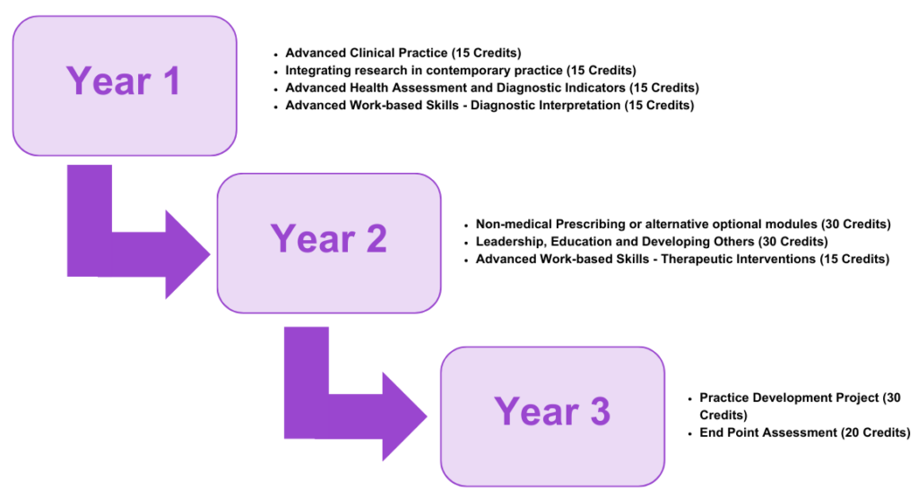 Advanced Clinical Practitioner – MSc in Advanced Clinical Practice ...